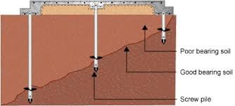 Engineered Screw Pile Installation - Screw Piles Edmonton Alberta